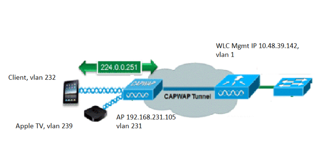 Unique Networking Terms and Security Implications Explained – Daniel ...